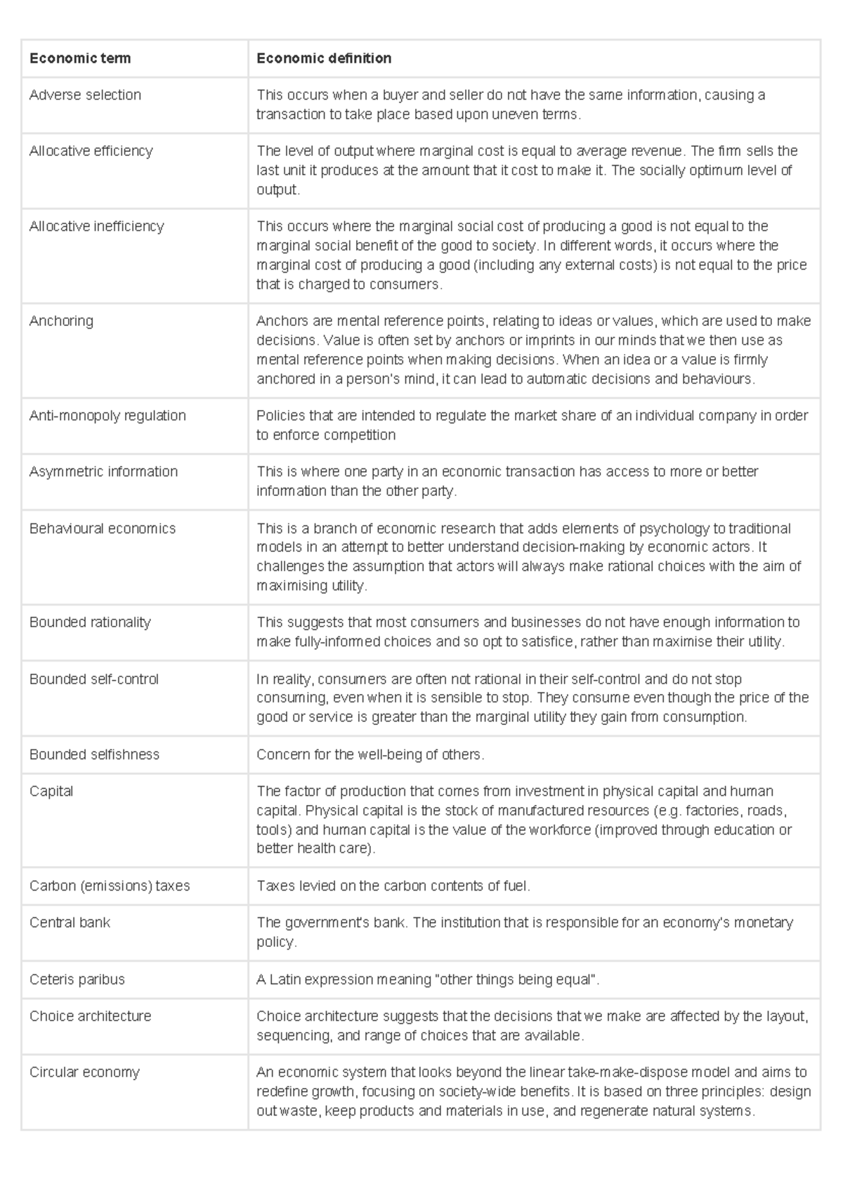Glossary Microeconomics List of Terms - Economic term Economic ...