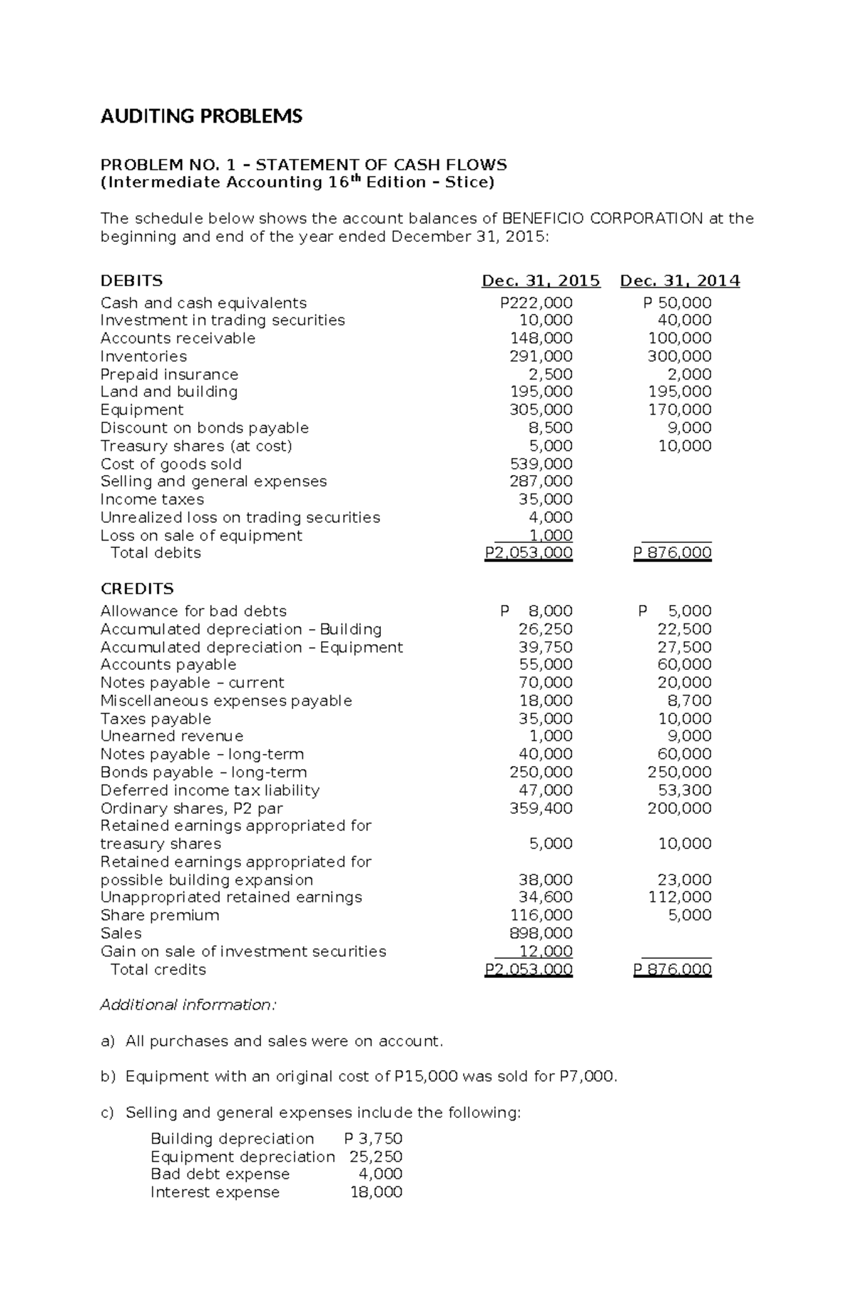 Auditing Problems Compilation with Solution Manual - AUDITING PROBLEMS ...
