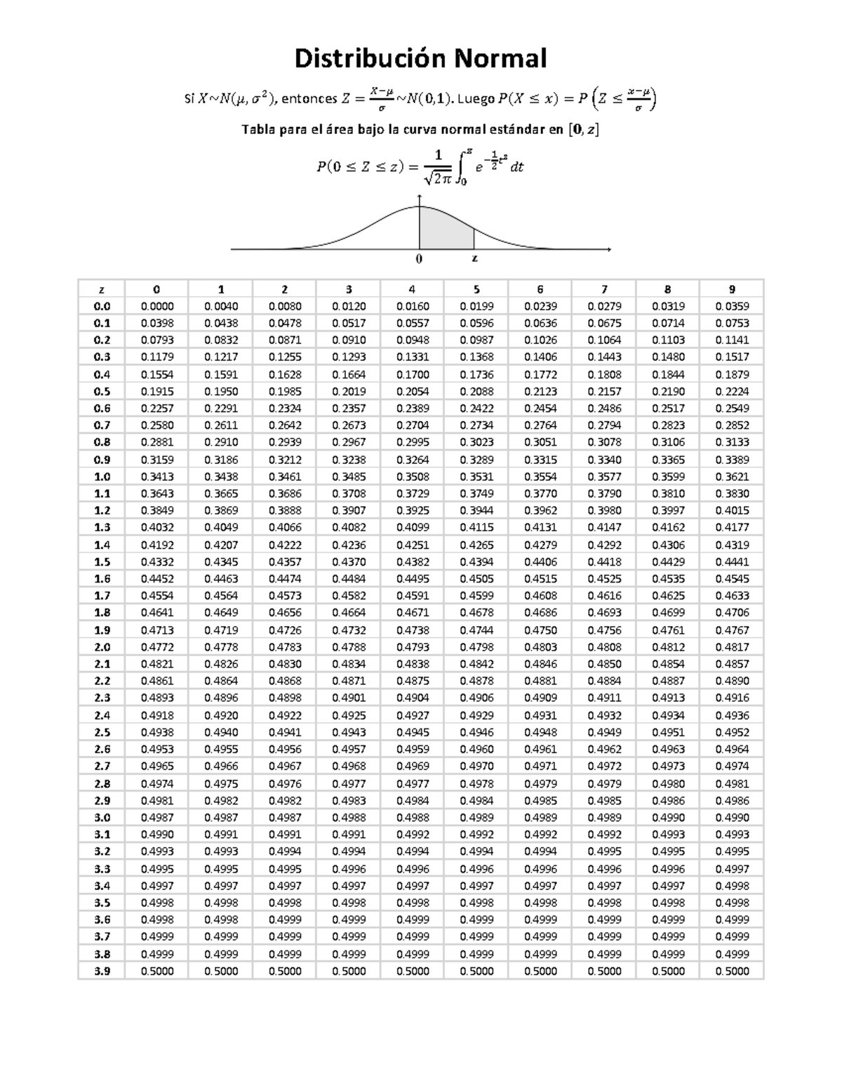 Tabla de la Normal Est Ã¡ndar lado derecho - Distribución Normal Si 𝑋~𝑁(𝜇, 𝜎 2 ), entonces 𝑍 = 𝑋 ...