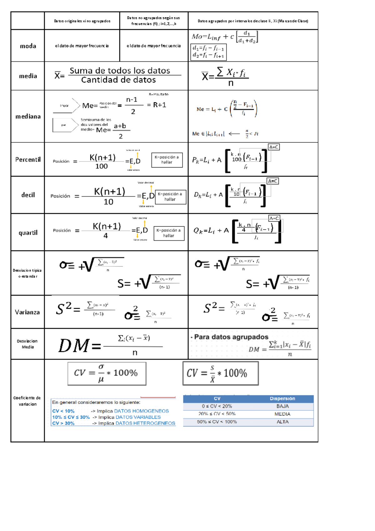 Formulario estadistica descriptiva vrs2 - Estadística descriptiva y probabilidades - Studocu