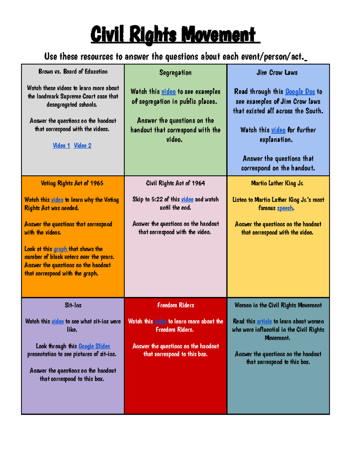 Copy of Civil Rights Movement Hyperdoc and Assignment - Civil Rights ...