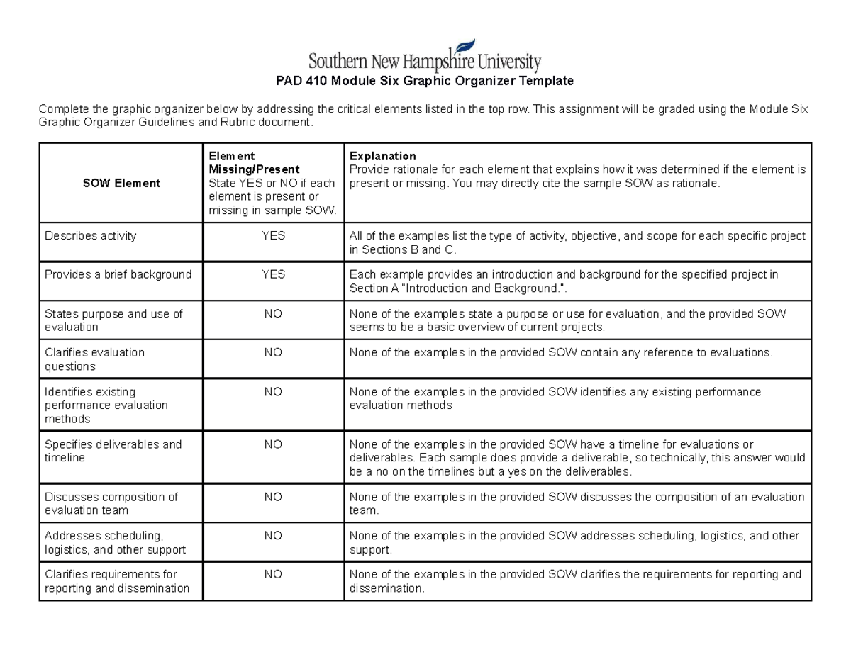 PAD 410 Module Six Graphic Organizer Submission - PAD 410 Module Six ...