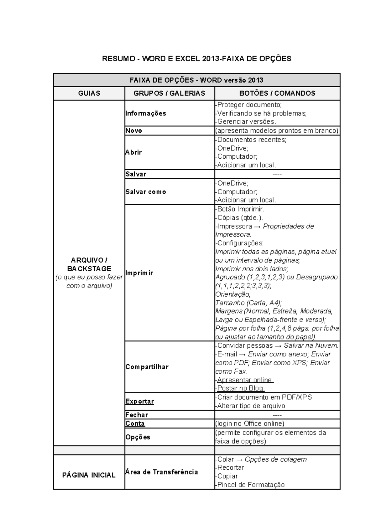 Resumo - Word e Excel - RESUMO WORD E EXCEL DE FAIXA DE WORD 2013 GUIAS ...