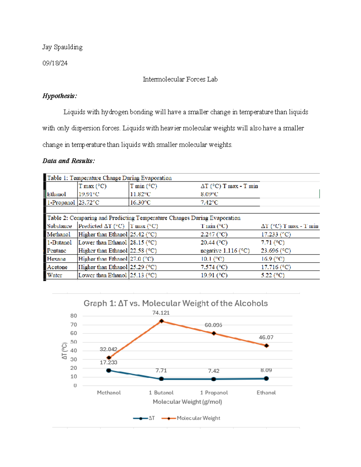 Intermolecular Forces Lab - Jay Spaulding 09/18/ Intermolecular Forces ...