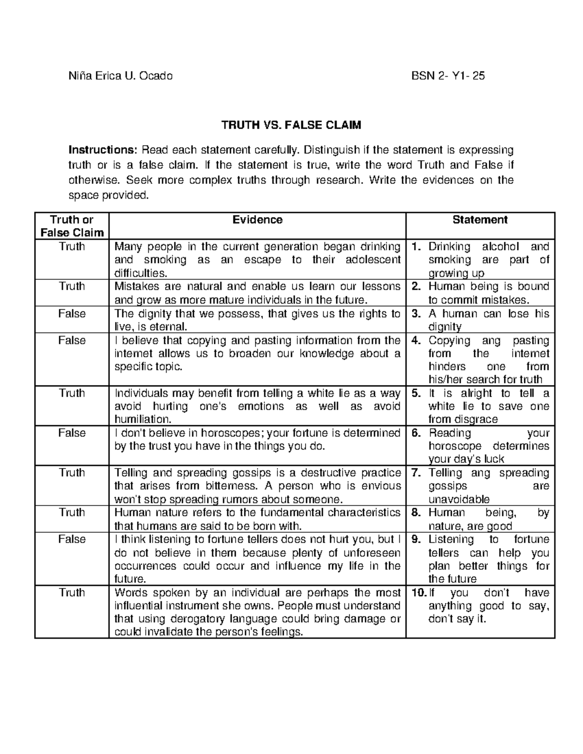Truth VS False - hshdasgh hdshgjsdf - Niña Erica U. Ocado BSN 2- Y1- 25 ...
