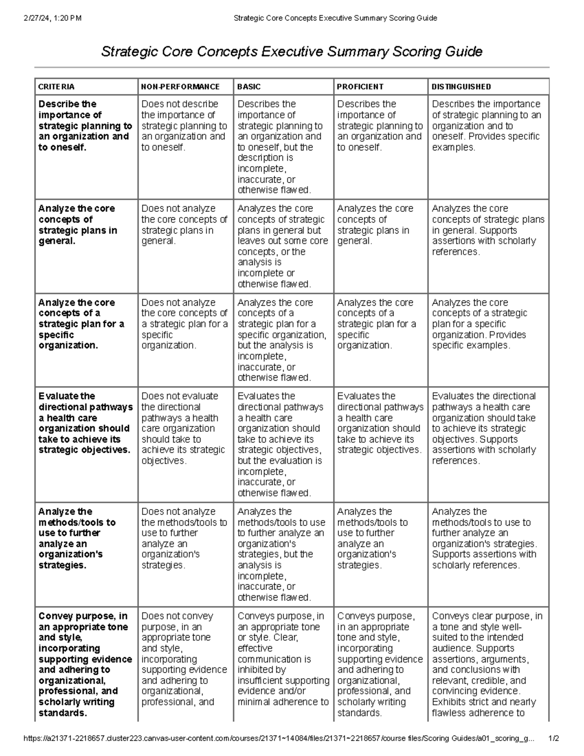 Strategic Core Concepts Executive Summary Scoring Guide - - Studocu