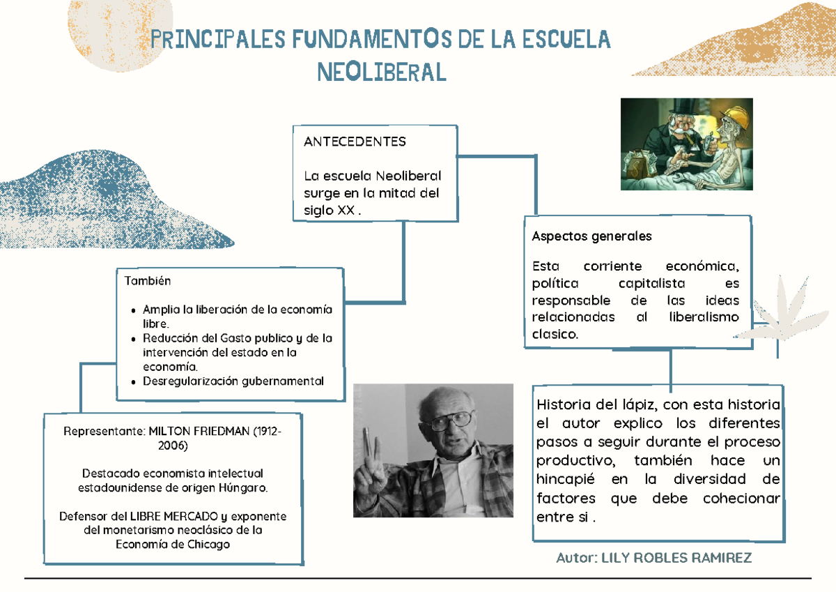 Principales Fundamentos DE LA Escuela Neoliberal - Aspectos generales ...
