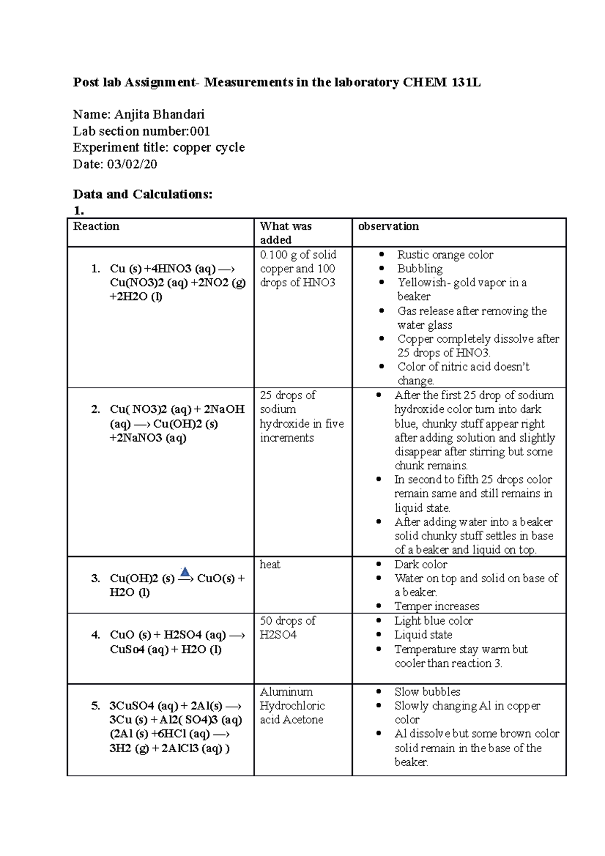 PL #4 - General Chemistry 4 - Post lab Assignment- Measurements in the laboratory CHEM 131L Name ...