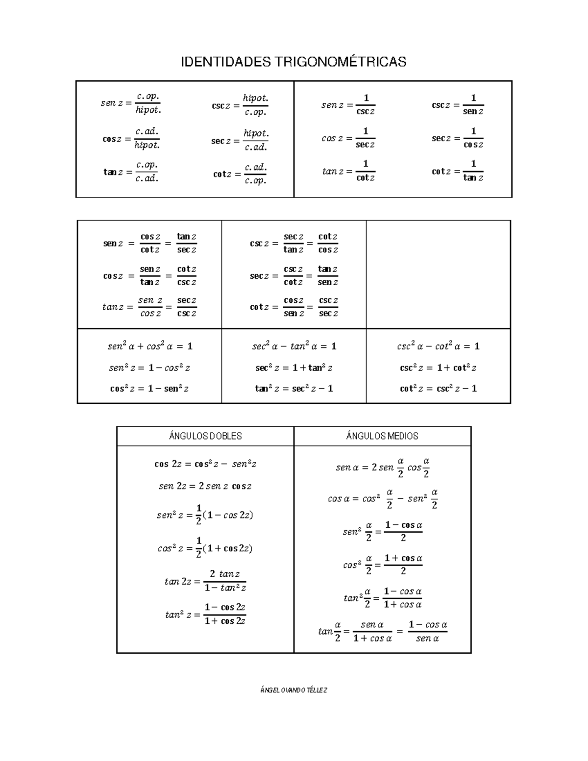 Identidades Trigonométricas Instituto tecnológico de Orizaba ...