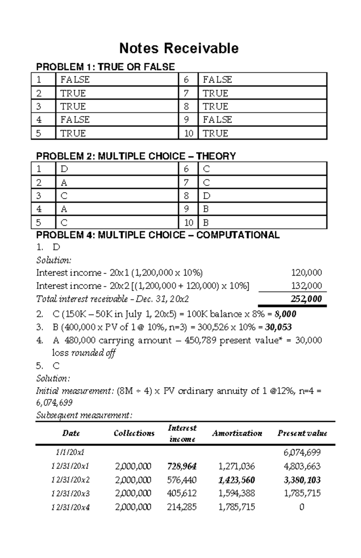 Notes- Receivable - Summary Bachelor of science in management ...