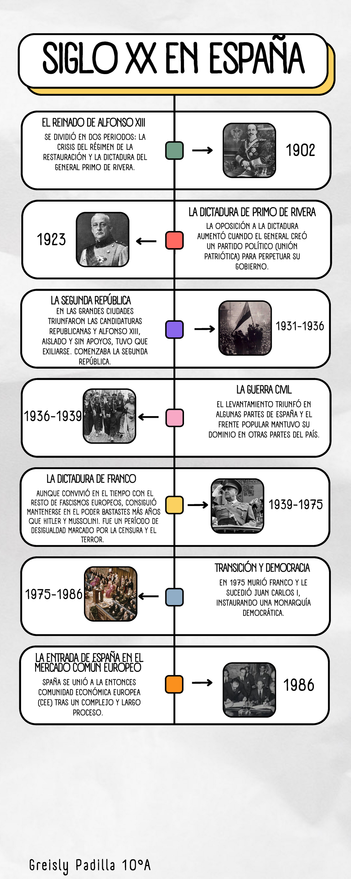 Infografia Línea del Tiempo Historia Timeline Doodle Multicolor - 1902 ...