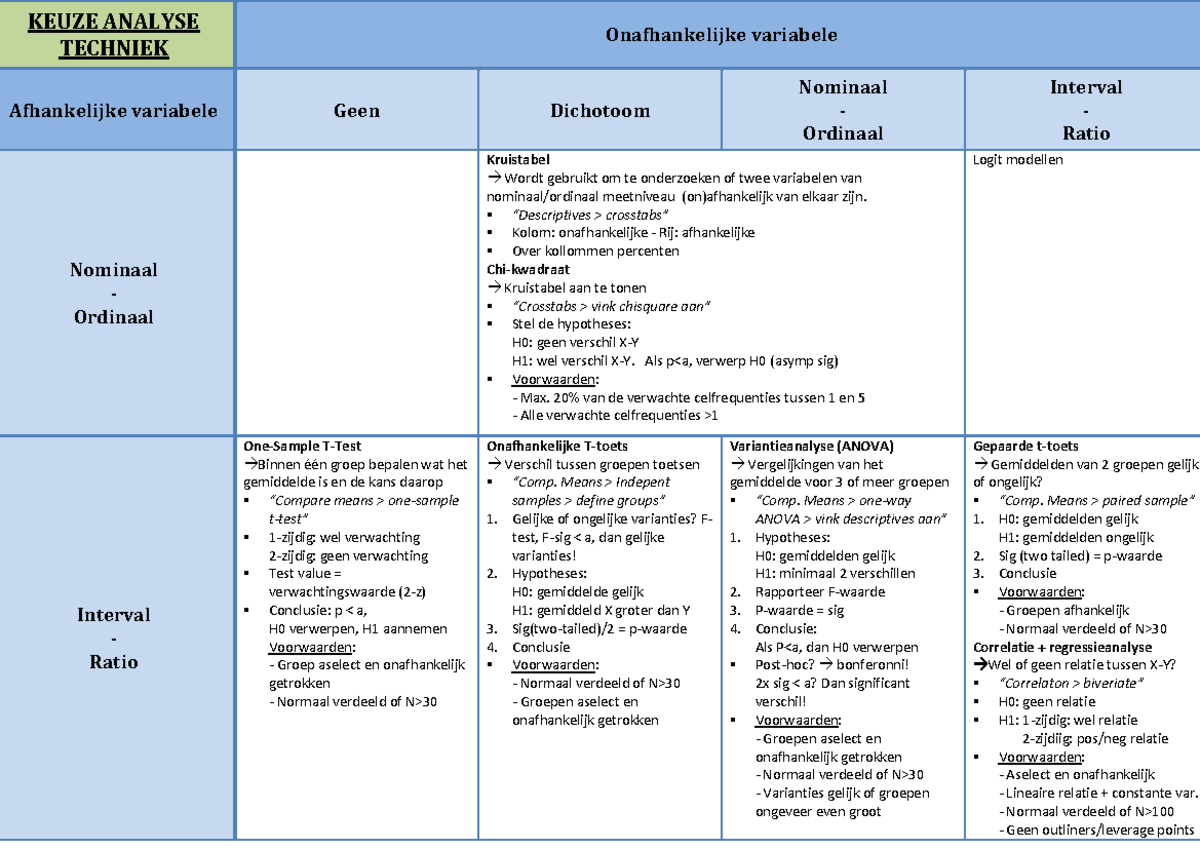 De tabel die in het college iedere keer naar voren kwam, maar dan ...