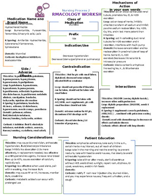 Diuretics Map - Diuretic map - Nursing Process 2 PHARMACOLOGY WORKSHEET ...