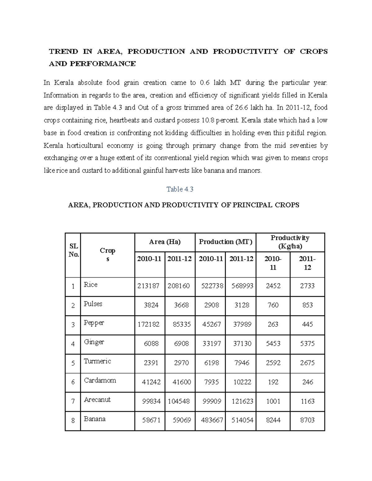 Trend IN AREA, Production AND Productivity OF Crops AND Performance ...
