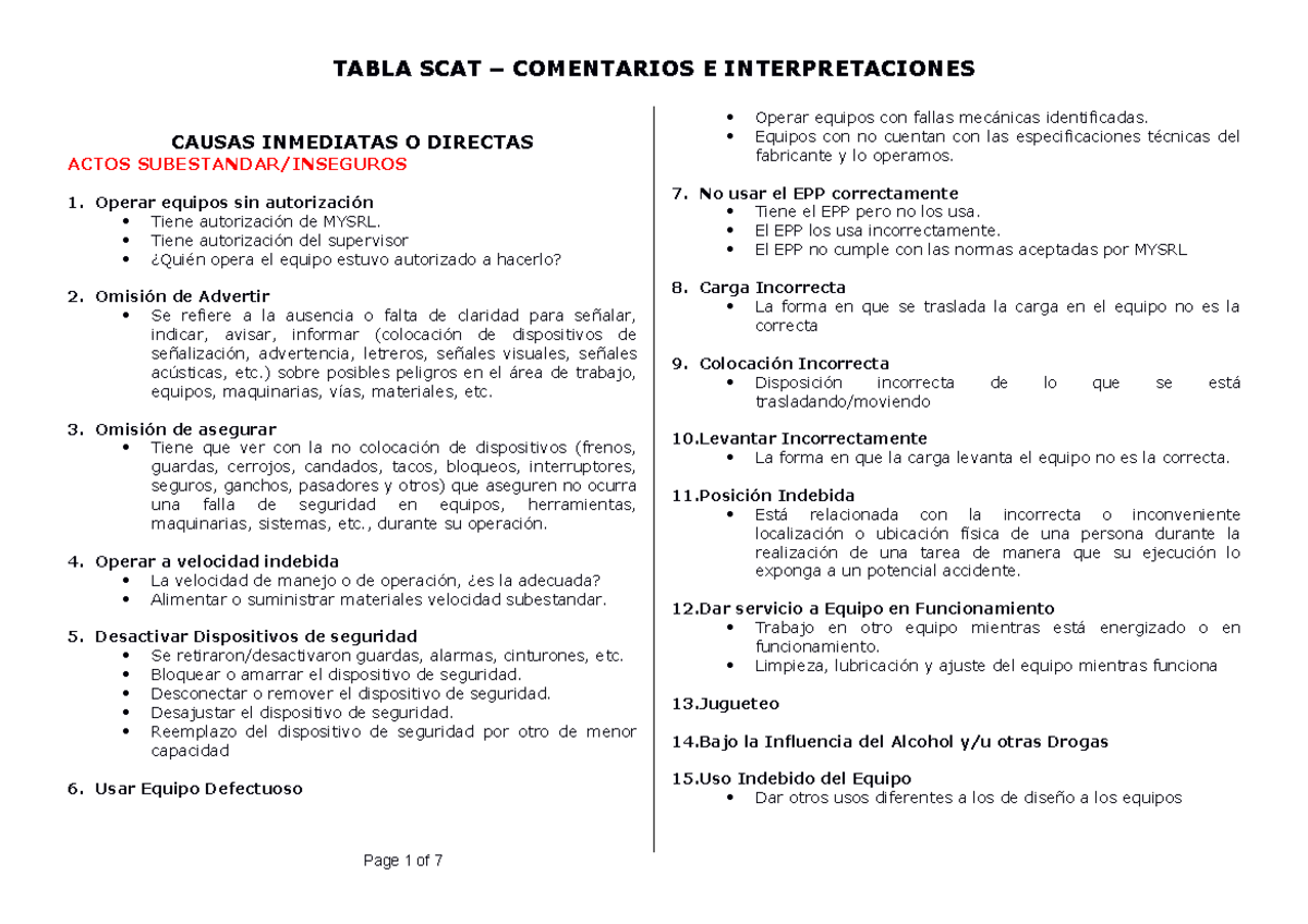 Interpretacion Tabla SCAT - CAUSAS INMEDIATAS O DIRECTAS ACTOS SUBESTANDAR/INSEGUROS Operar ...