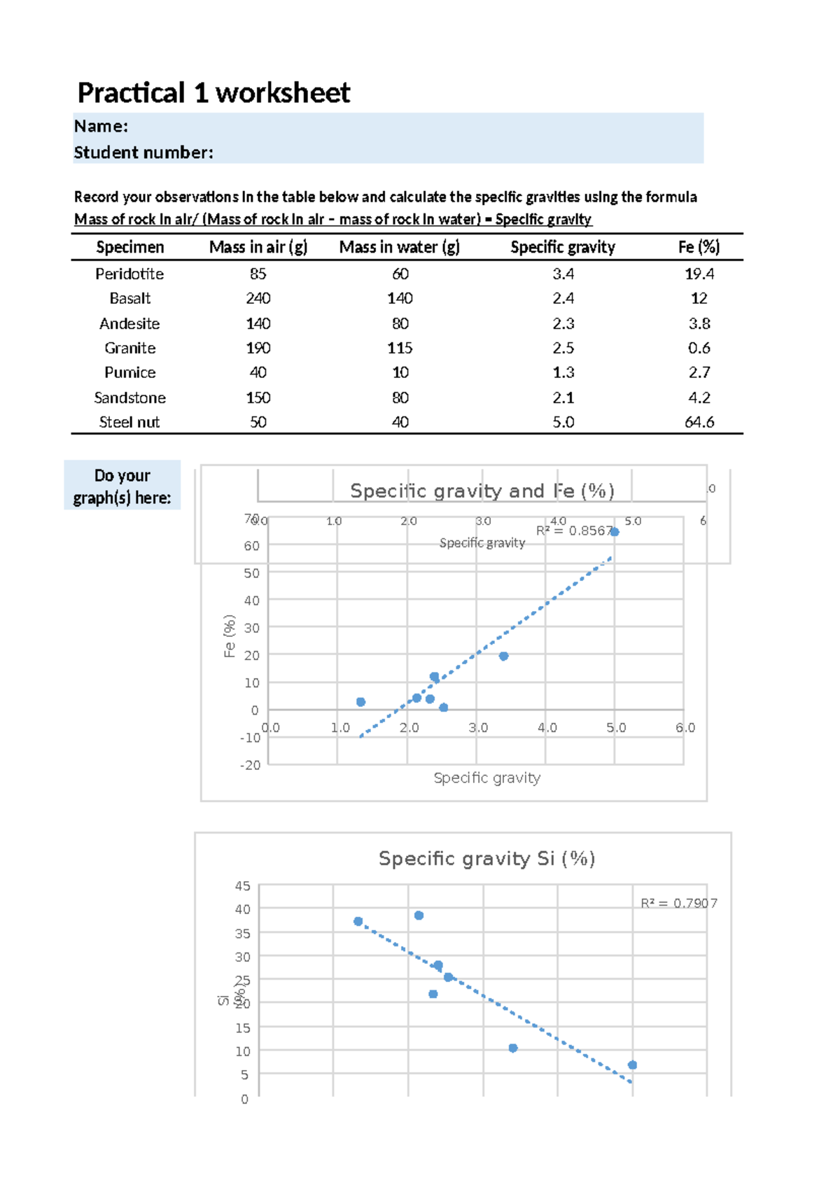 Prac 1 Excel real - Practical 1 worksheet Name: Student number: Record ...
