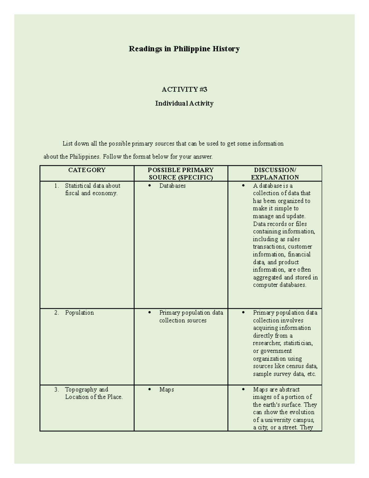 Mbhsknp ACT 3&4 - RPH activity - Readings in Philippine History ACTIVITY Individual Activity ...