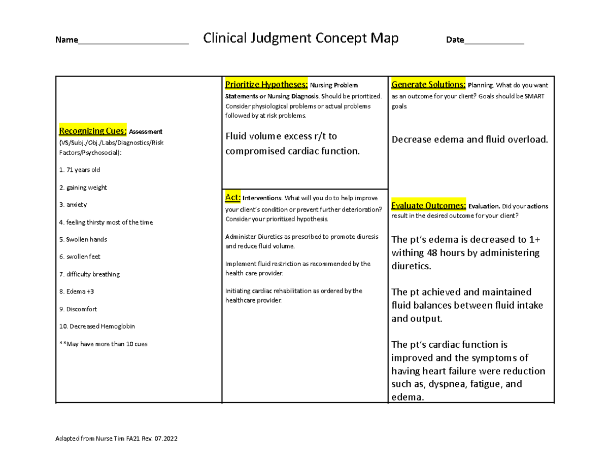 Concept Map fluid overload 1 - Name________________________ Clinical ...