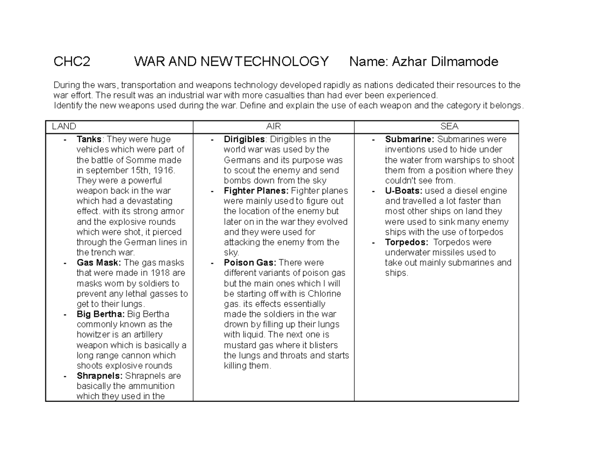 Copy of CHC2WAR AND NEW Technologyname - CHC2 WAR AND NEW TECHNOLOGY Name: Azhar Dilmamode ...