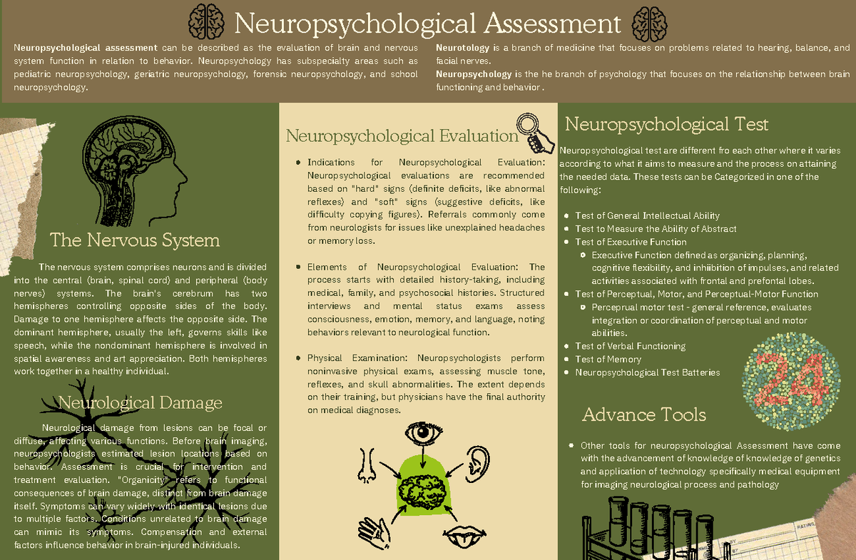 Neuropsychological Assessment - Infographics - Indications for ...