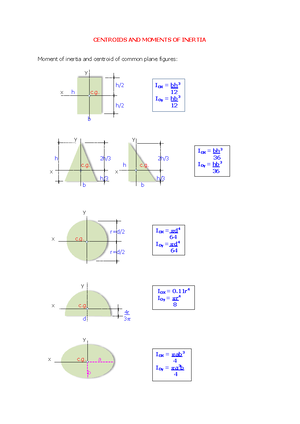 Strength notes 1 Axial stress - STRENGTH OF MATERIALS (Engr. Larry C ...
