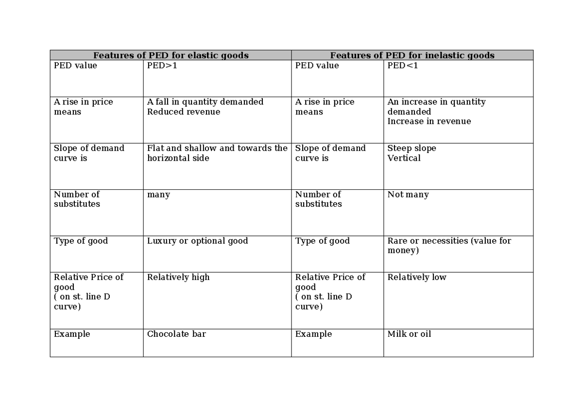 1 Features of PED - Copy - vfvfdfdgfg - Features of PED for elastic ...