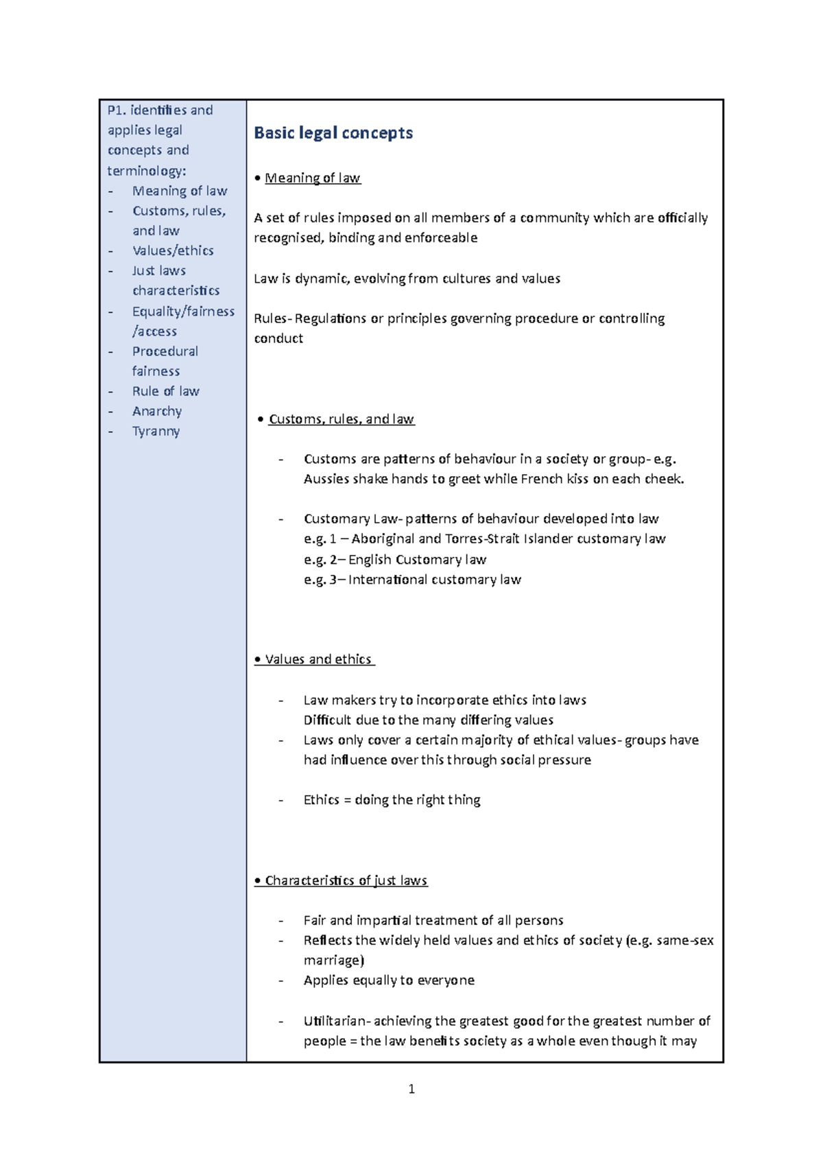 Legal Syllabus Notes - Prelims 2022 - P1. identifies and applies legal ...