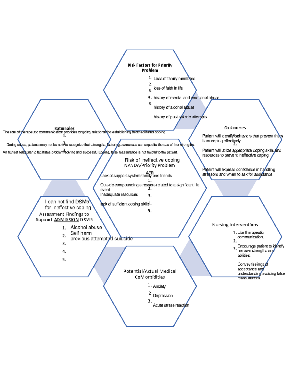 Day 4-1 Blank Concept Map - RNSG-2213 - NANDA/Priority Problem AEB 1. 2 ...