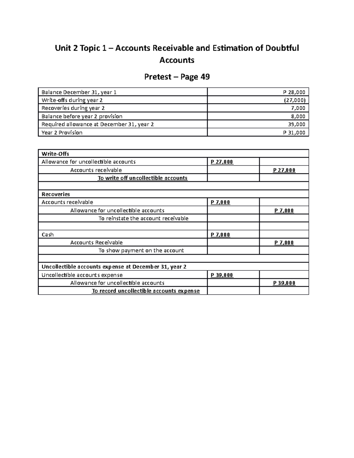 Unit2 Topic 1 Accounts Receivable and Estimation of Doubtful Accounts ...