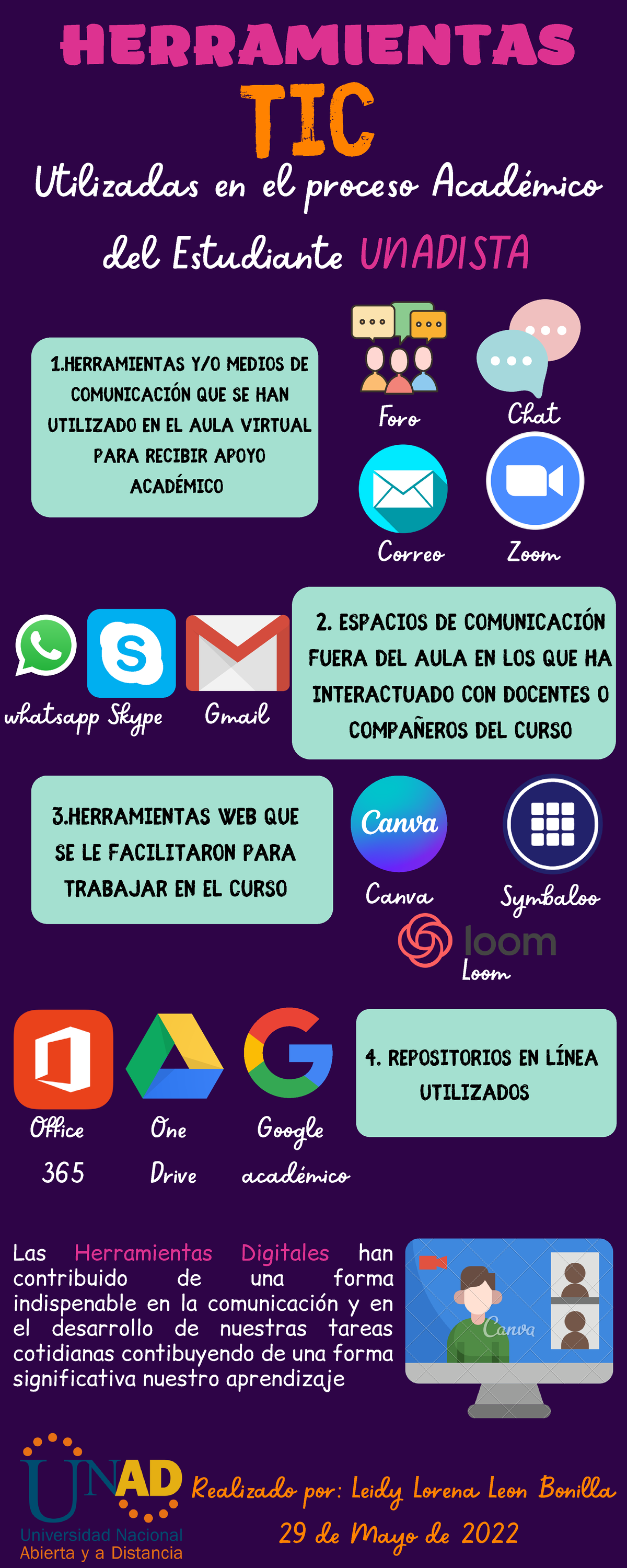 Infografía Herramientas TIC - HERRAMIENTAS TIC Utilizadas en el proceso Académico del Estudiante ...