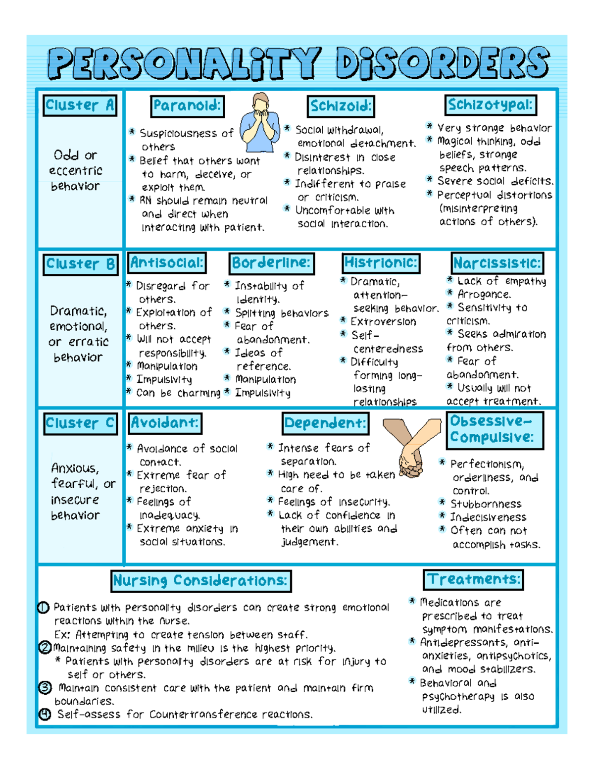 Personality Disorders Single - Personality disorders Cluster A Cluster ...