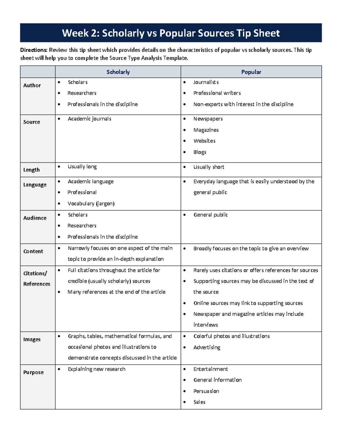 Week 2 Scholarly vs Popular Sources Tip Sheet - Directions: Review this ...