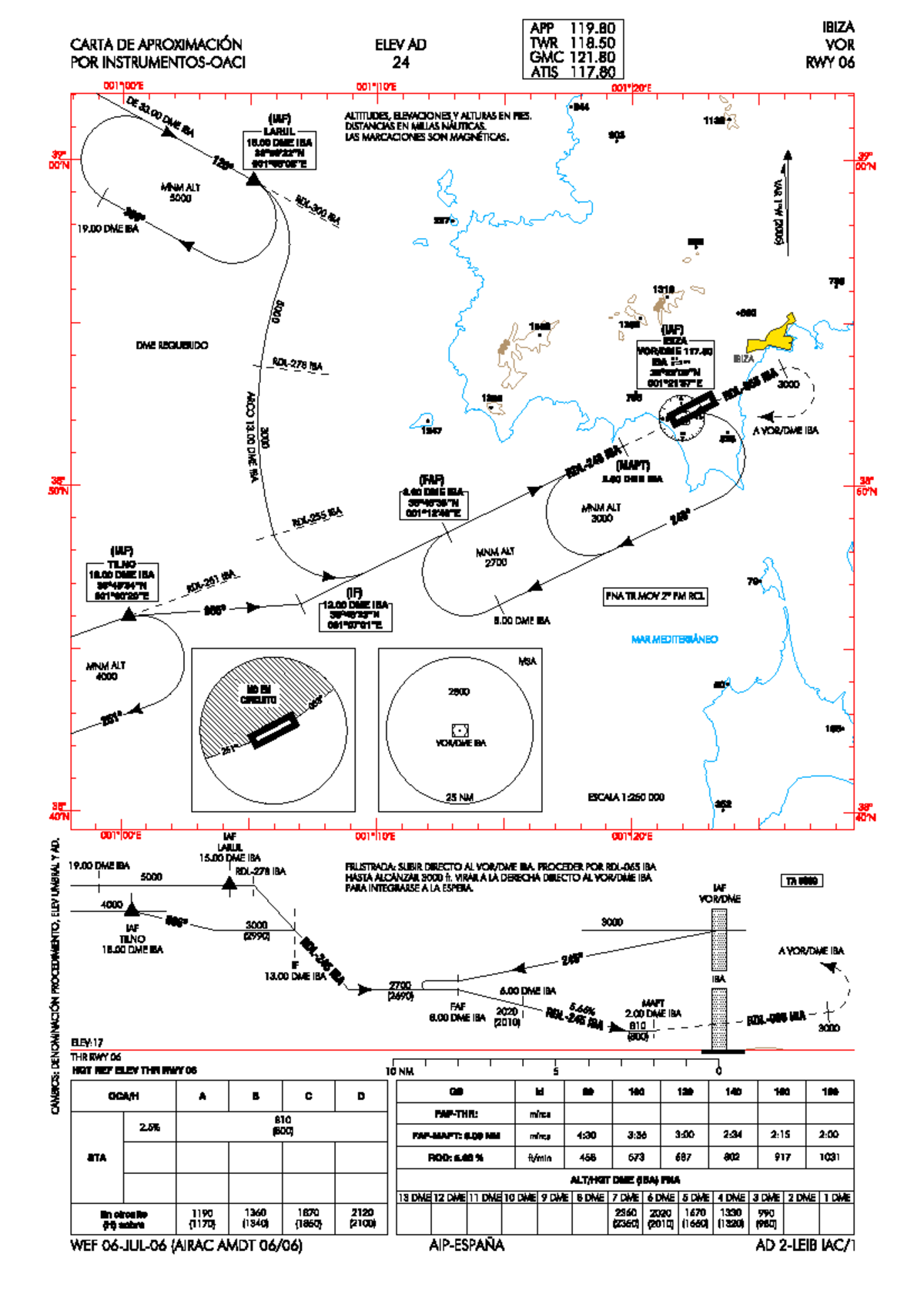 IAC-charts - examen - A 5 2 ####### V 0. 8 % U P 9 2 0 1 X 1 5 0 ...