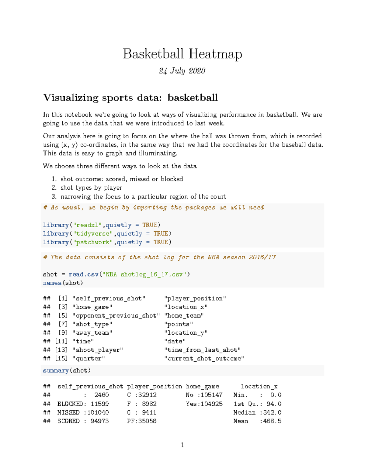 Basketball-Heatmap - Heat map for areas of basketball court from where ...