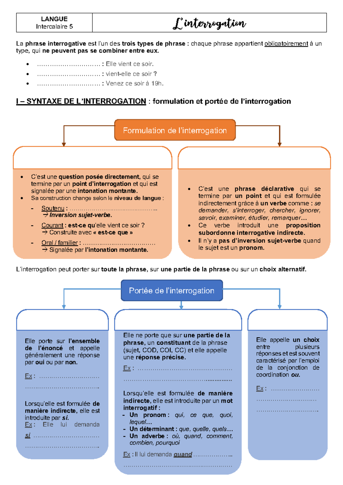 L'interrogation - Cours synthétique sur l'interrogation ...