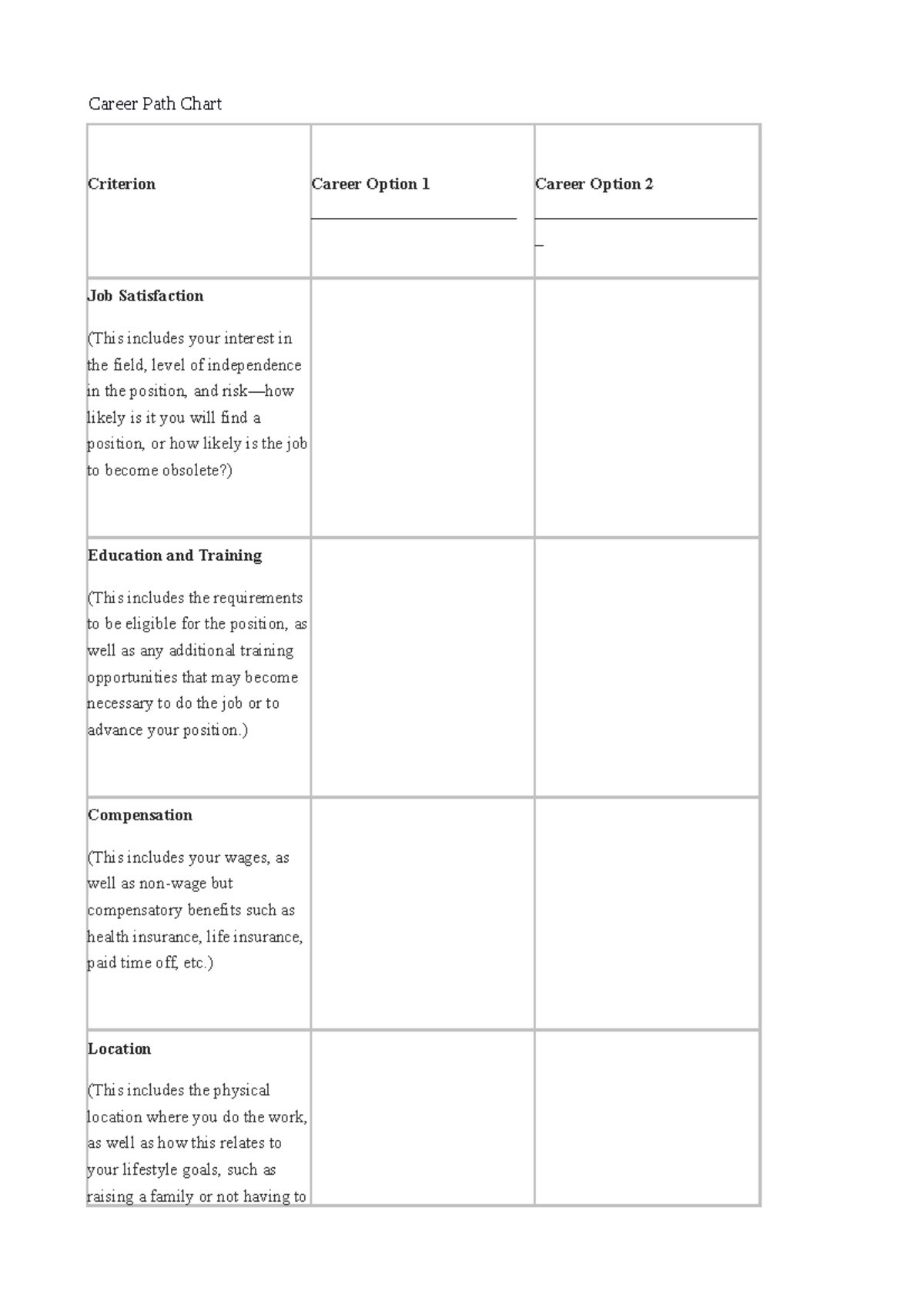 Career path chart copy - lol - Career Path Chart Criterion Career ...