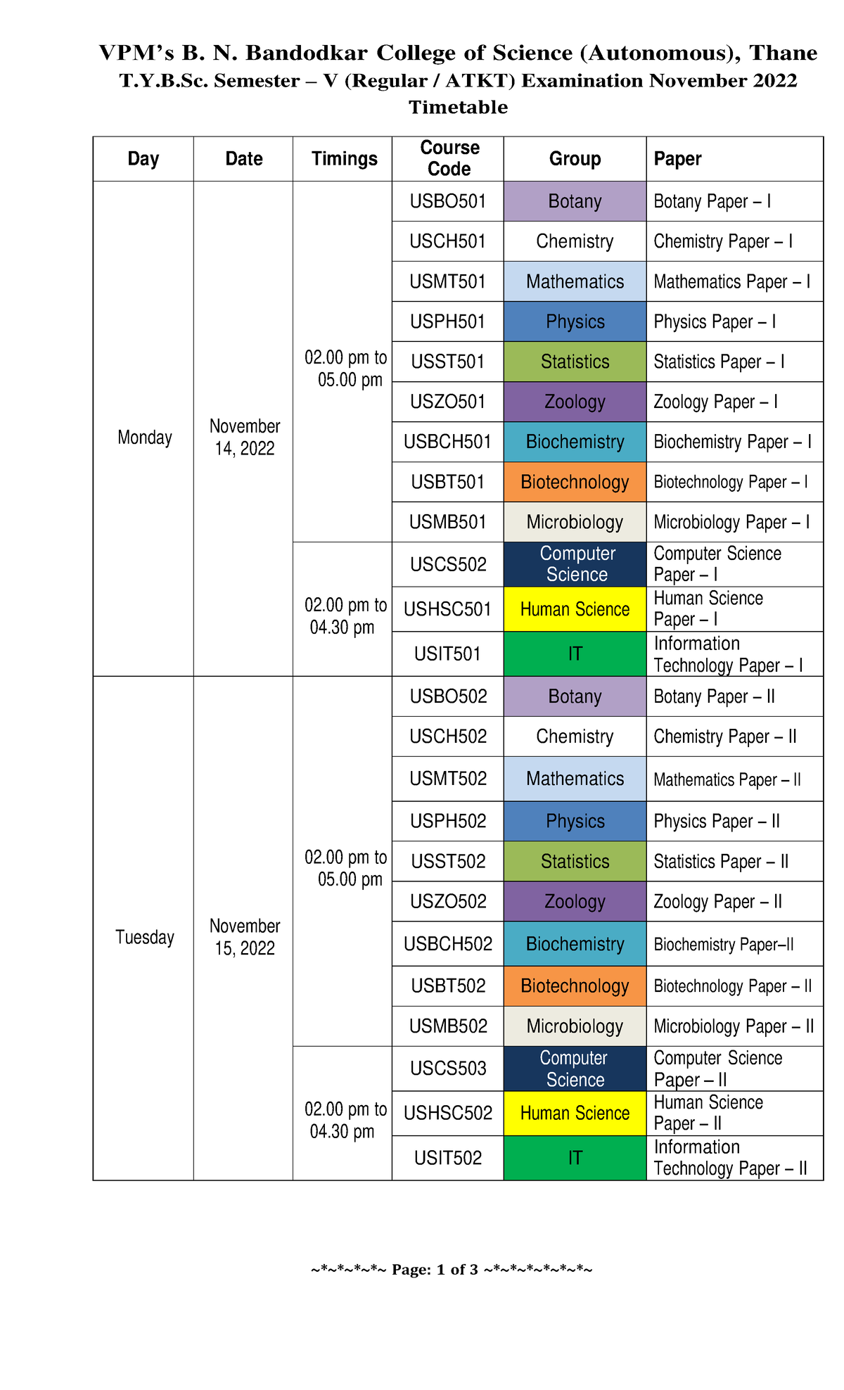 TYBSc Sem V ATKT Exam Time Table November 2022 - VPM’s B. N. Bandodkar ...