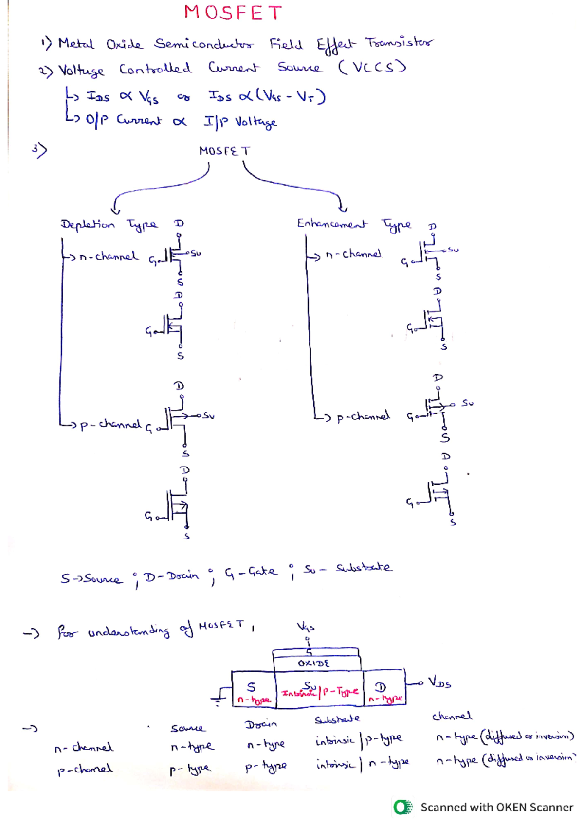 Mosfet - Electronic Devices and Circuits - Studocu