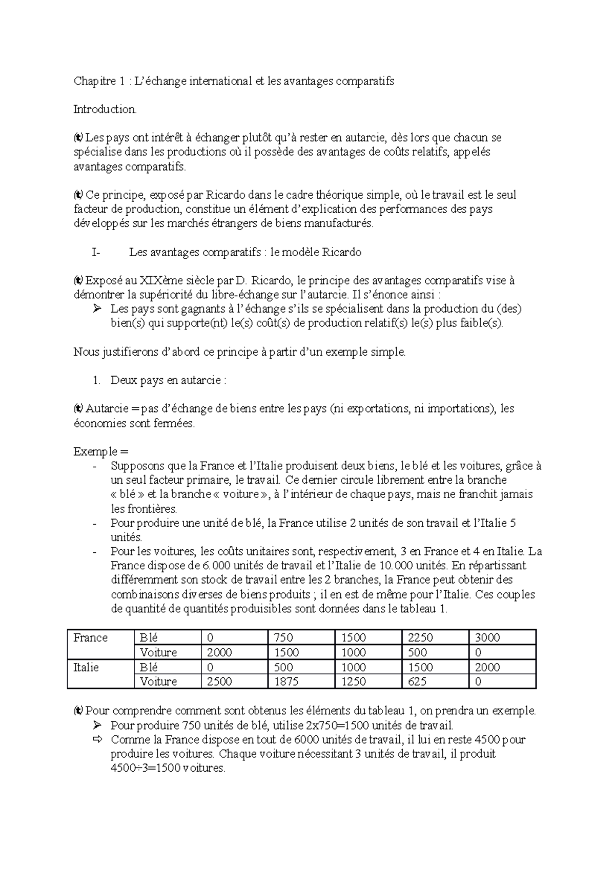 Documents juridiques - appunti - Chapitre 1 : L’échange international ...