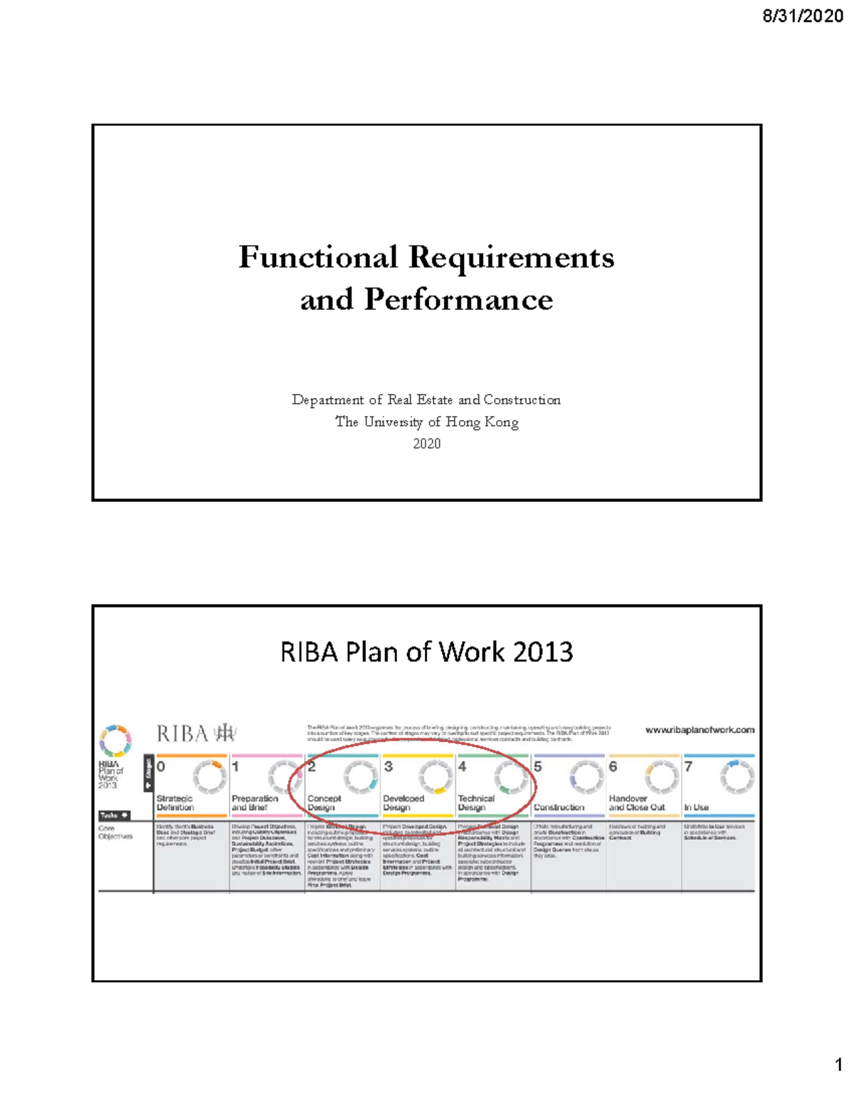 Functional requirements and performance 2020 KYD - Functional ...