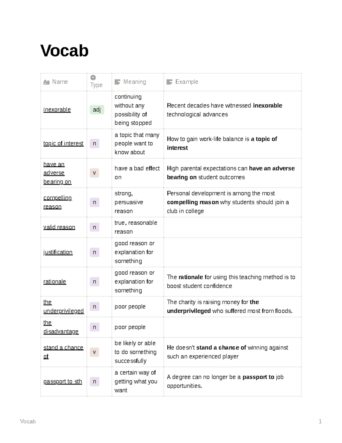 Vocab - sádfsdafsd - Vocab 1 Vocab Name Type Meaning Example inexorable ...