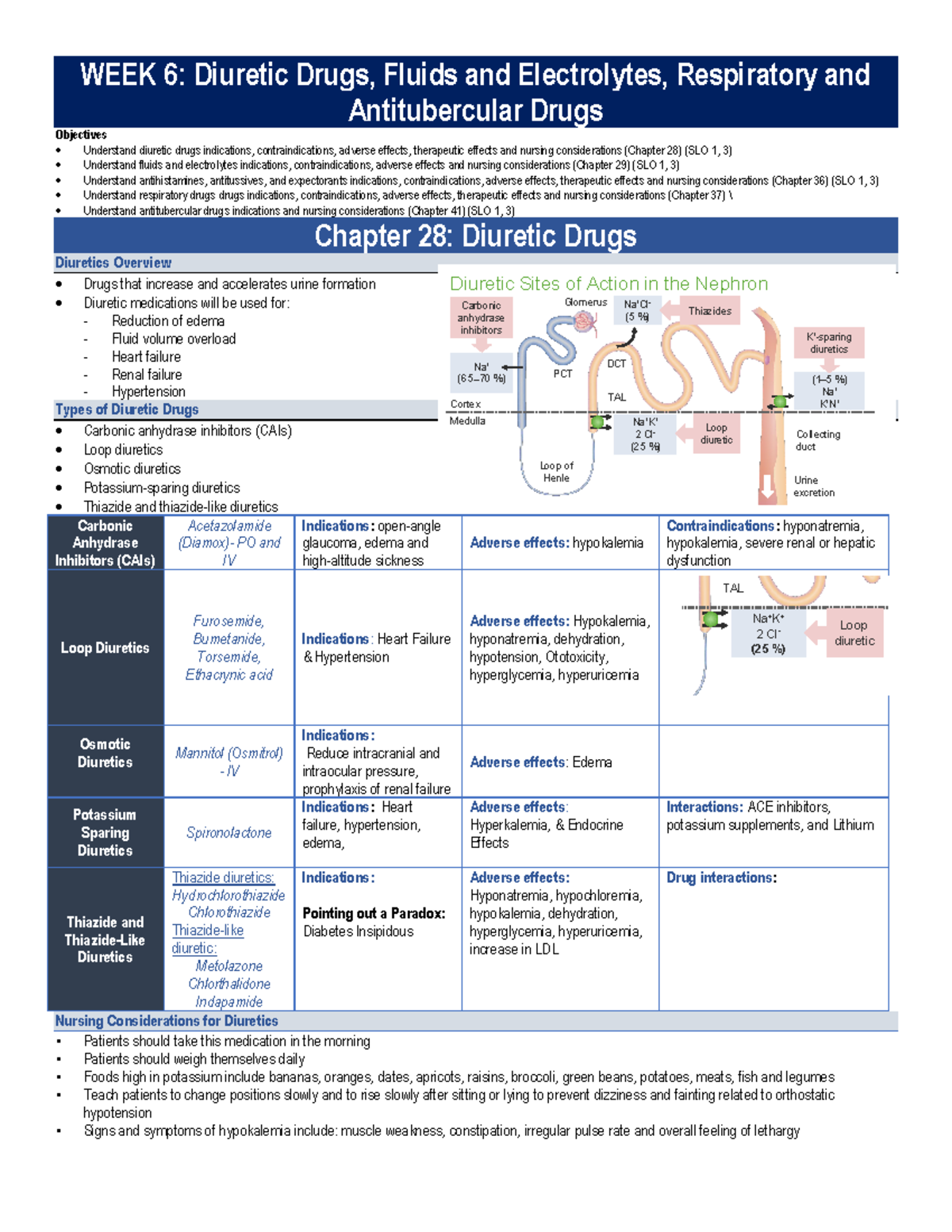 EXAM 2- Fluid, Electrolytes, and Respiratory Medication - WEEK 6 ...