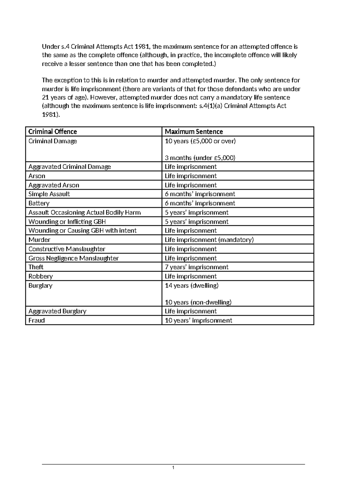 FLK2 criminal practice - maximum sentences summary sheet - Under s ...