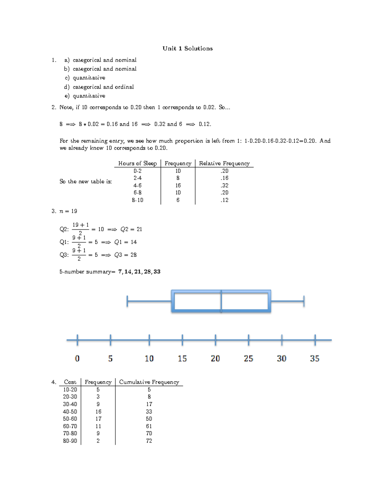 Unit 1 Solutions 1150 for better understanding - Unit 1 Solutions a ...