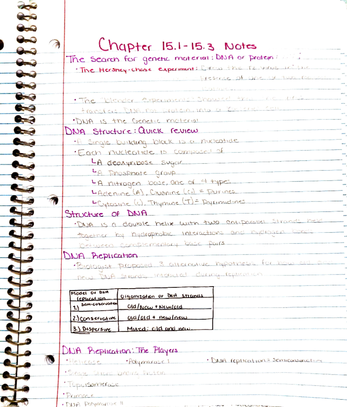 Chapter 15 Notes - BIO-211 - SIU - Studocu