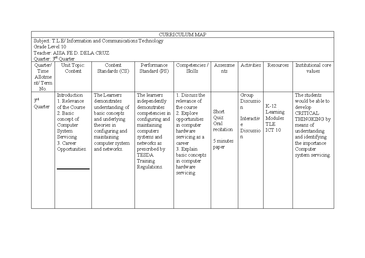 Q3 grade 10 Curriculum MAP - CURRICULUM MAP Subject: T.L/ Information ...