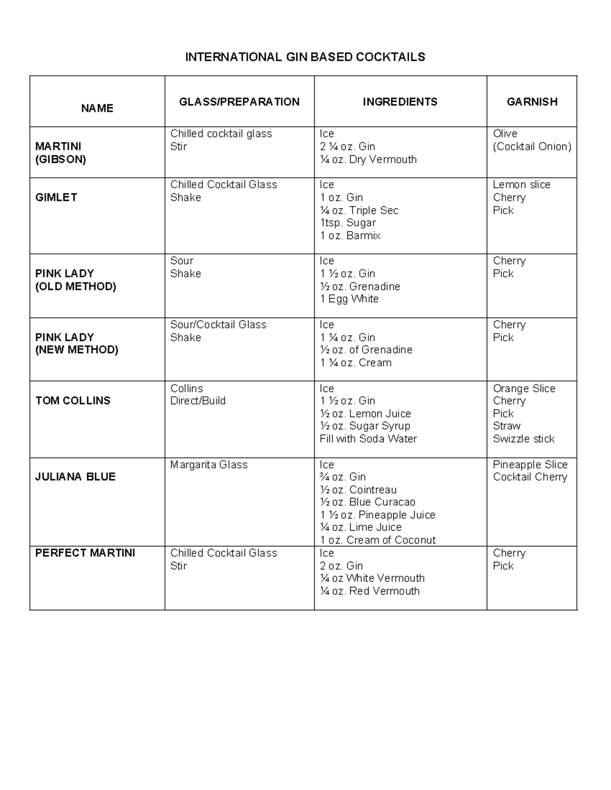 International- Cocktail- Drinks - INTERNATIONAL GIN BASED COCKTAILS ...