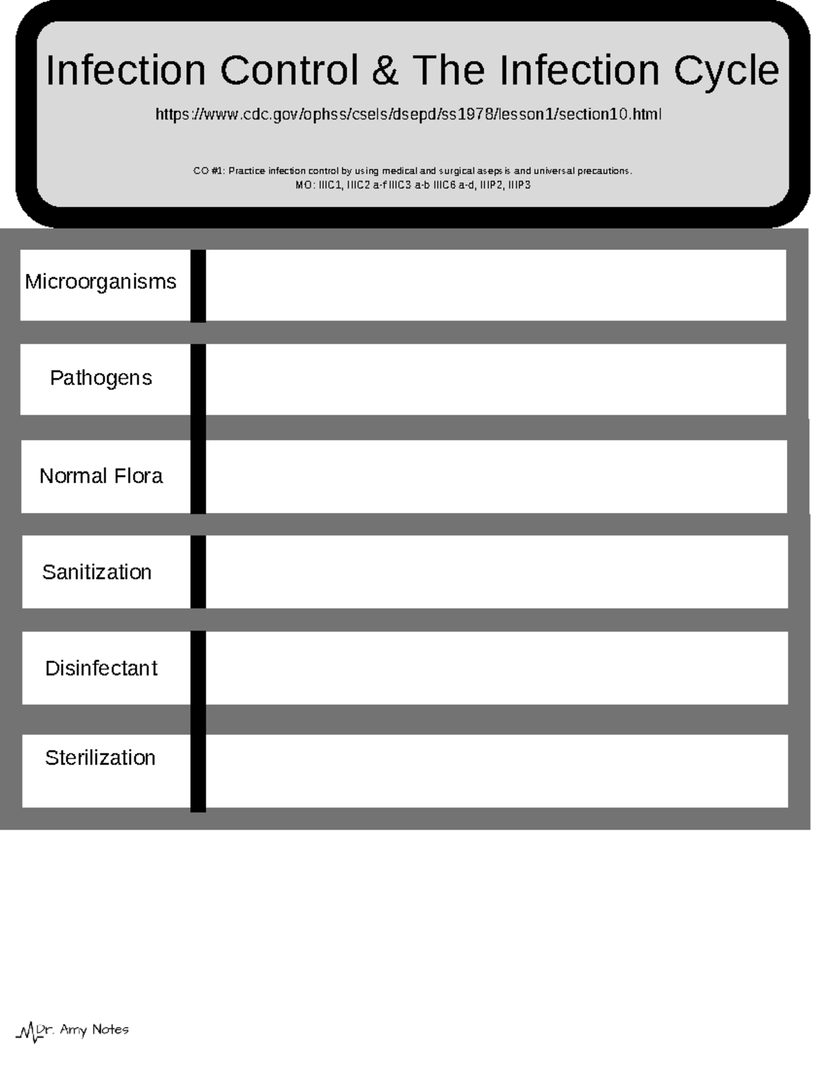 Cycleof Infection Control-1 - Infection Control & The Infection Cycle ...