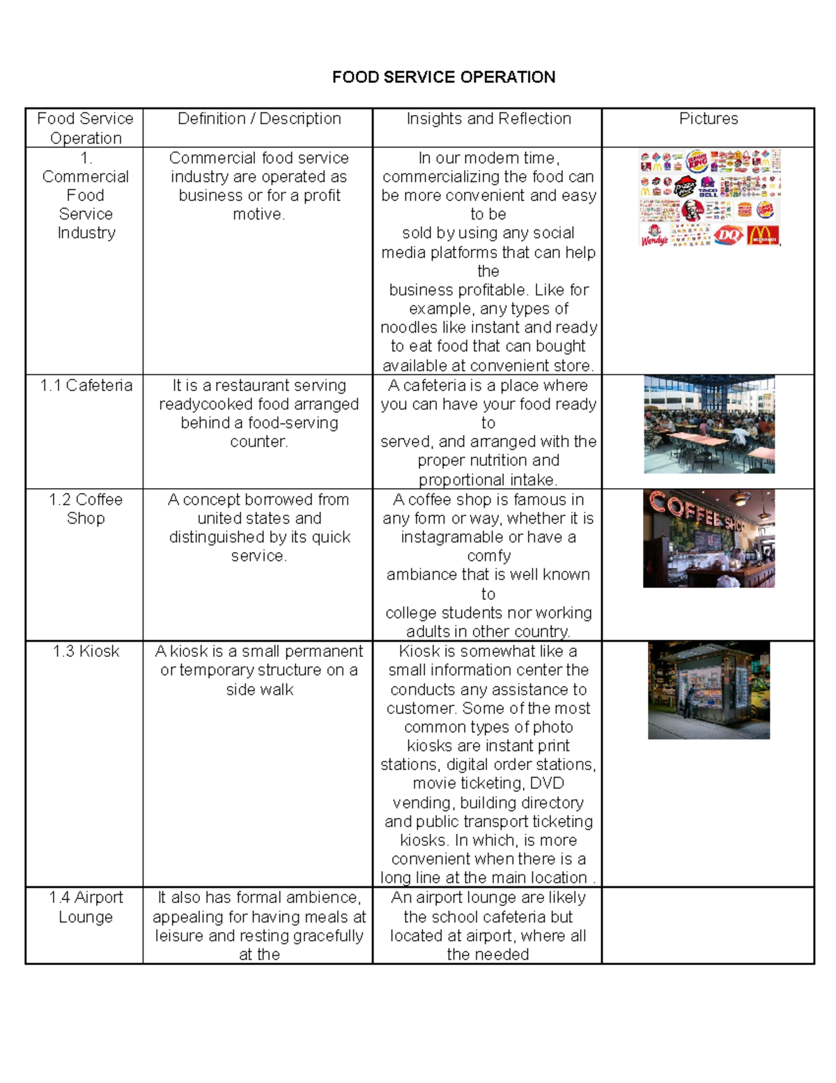 ACT-3 - FOOD SERVICE OPERATION - Descri[tion/Insights - FOOD SERVICE ...