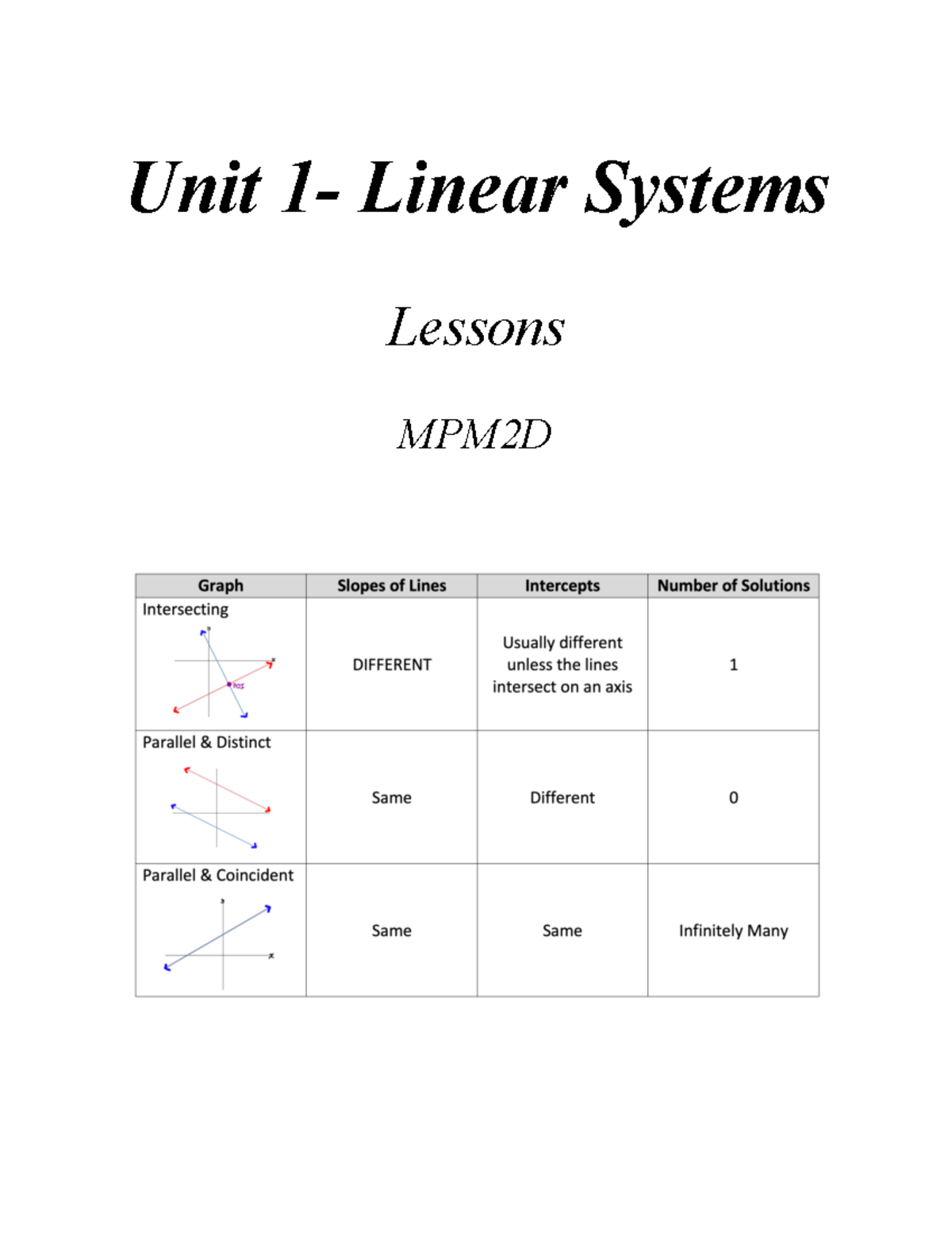 Unit 1 - Linear Systems - Studocu